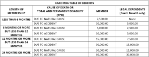Golden Life Insurance Plan (GLIP) - CARE MBA